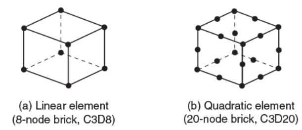 332: Mechanical Behavior of Materials