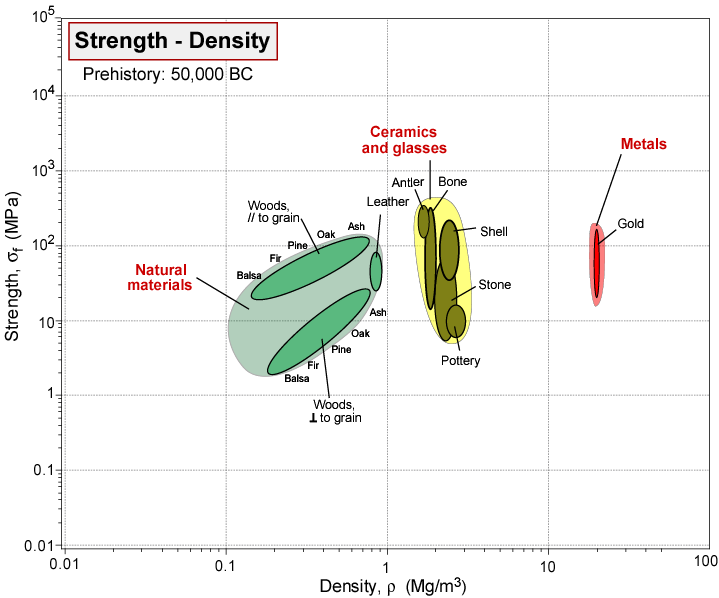 332: Mechanical Behavior of Materials