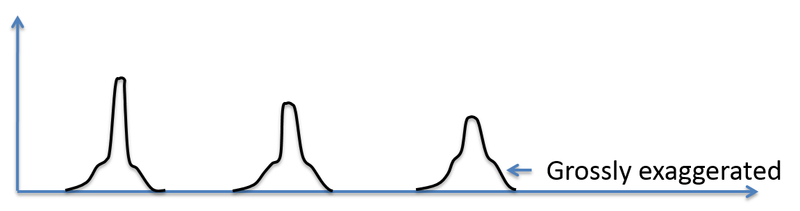 361 Appendix: Mathematics Primer