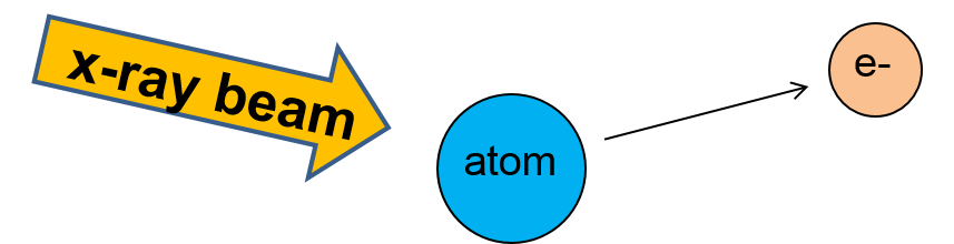 361 Appendix: Mathematics Primer